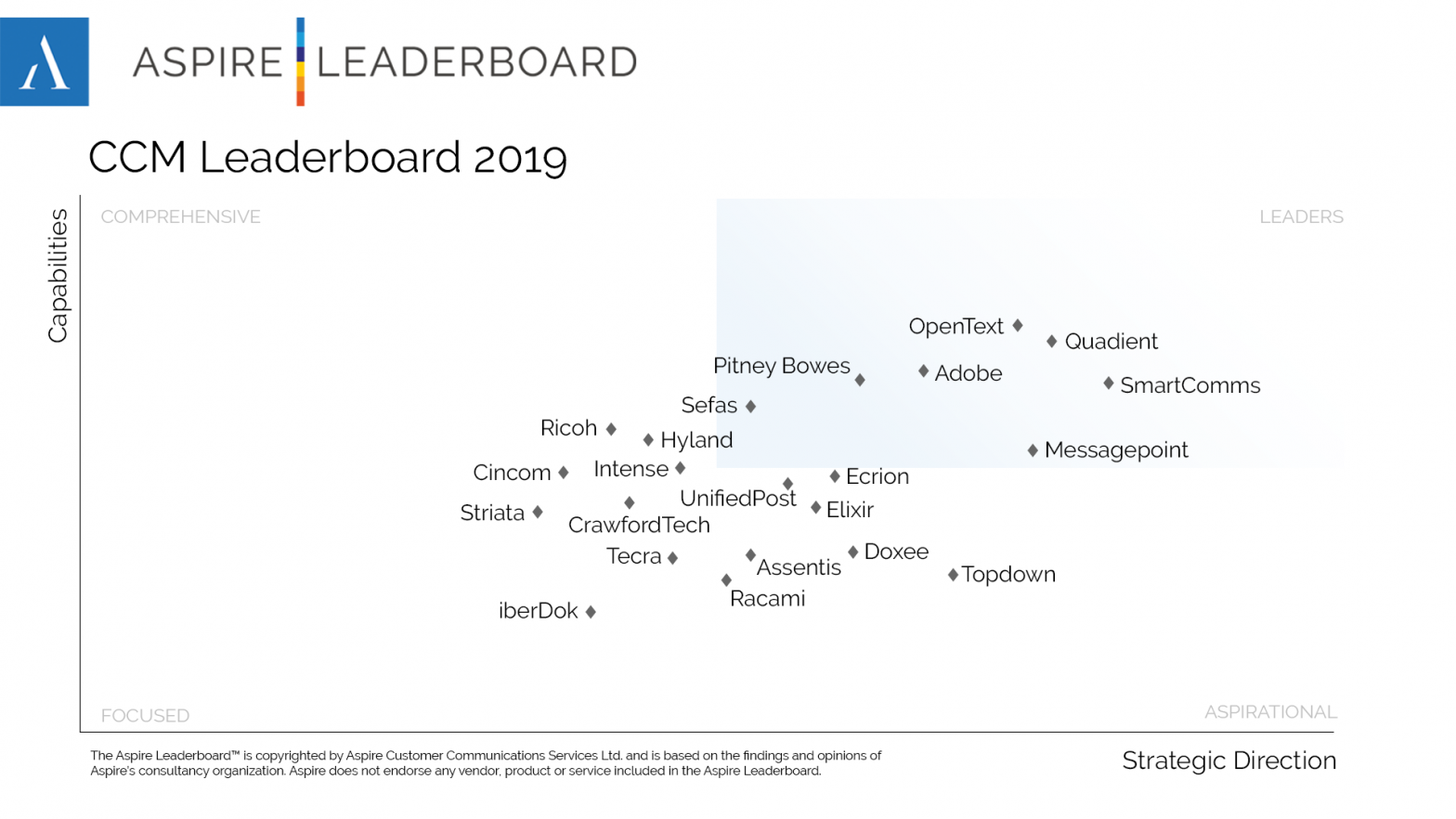 Service Provider Solutions – Messagepoint CCM Software