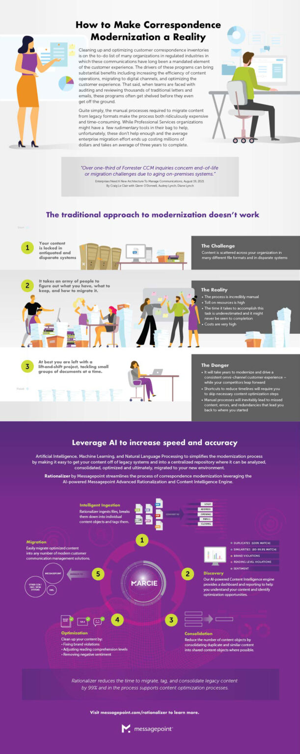 Infographic - Simplify CCM Migration and Modernization | Messagepoint