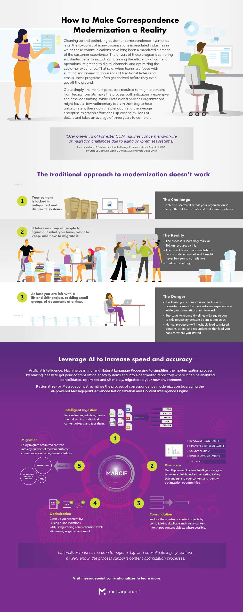 Infographic - Simplify CCM Migration and Modernization | Messagepoint