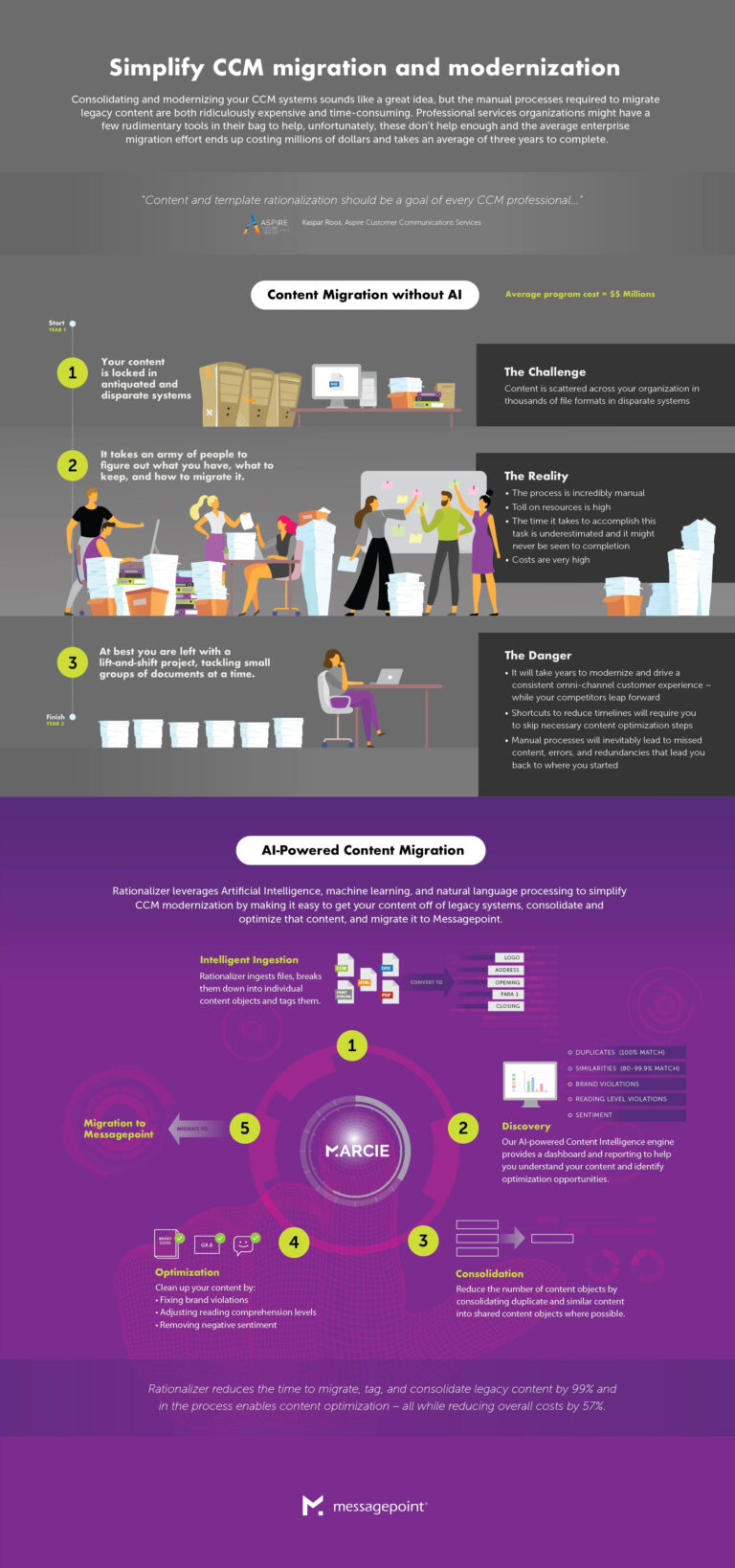 Infographic - Simplify CCM Migration and Modernization | Messagepoint