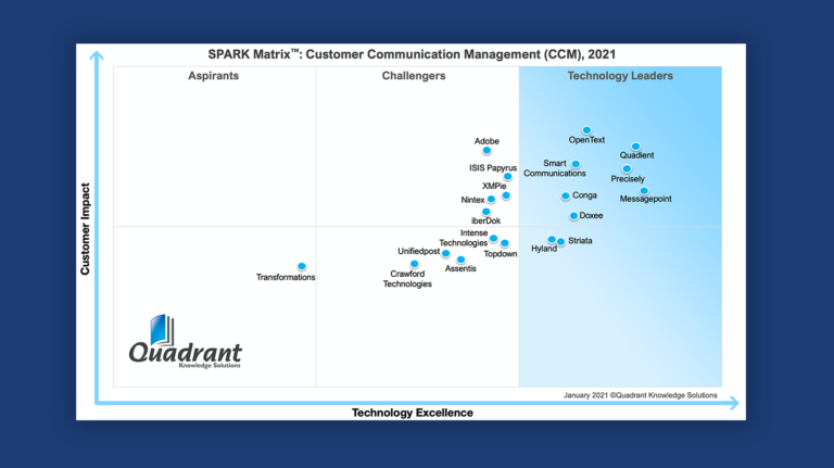 Messagepoint named a leader in the SPARK Matrix for Customer ...