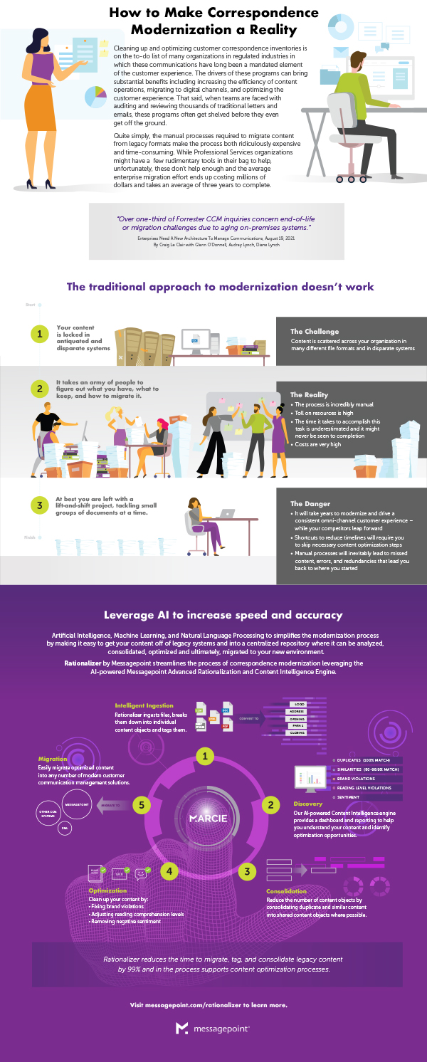Infographic - How to Make Correspondence Modernization a Reality ...