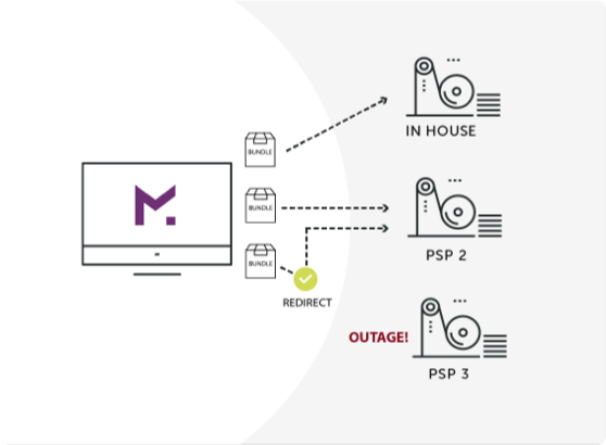 Messagepoint ECP | Messagepoint