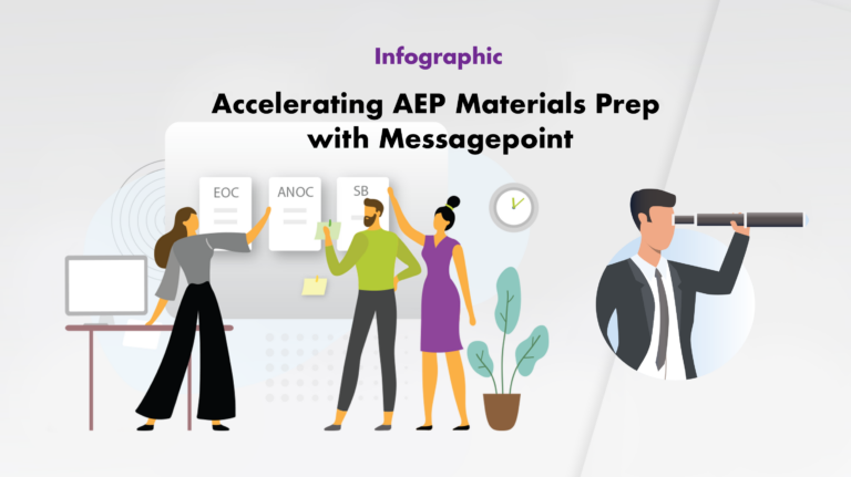 Messagepoint Unveils AI-generated Content for Customer Communications | Messagepoint