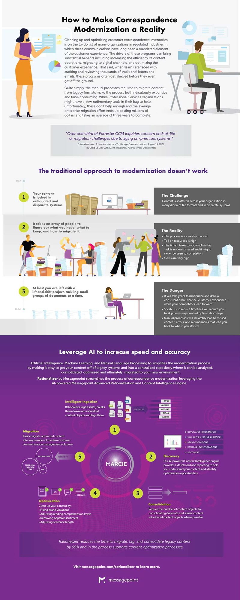 Infographic - How to Make Correspondence Modernization a Reality | Messagepoint