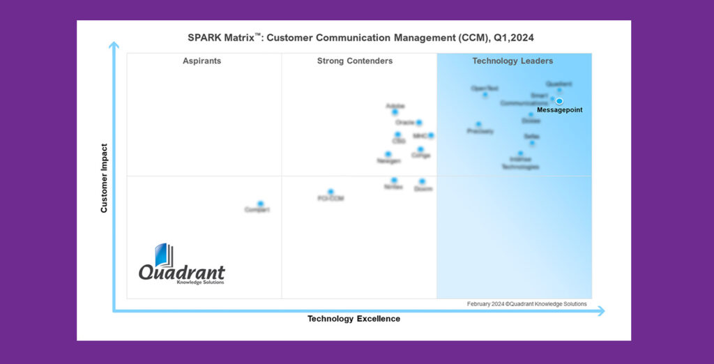 Messagepoint recognized as an overall technology leader in the 2024 SPARK Matrix for Customer ...